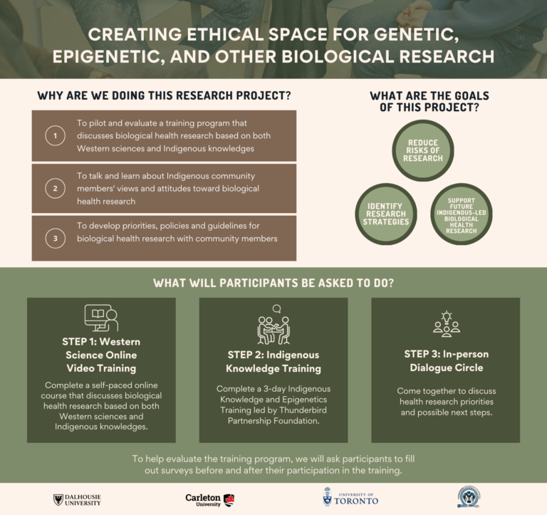 Creating Ethical Space – Bombay Lab